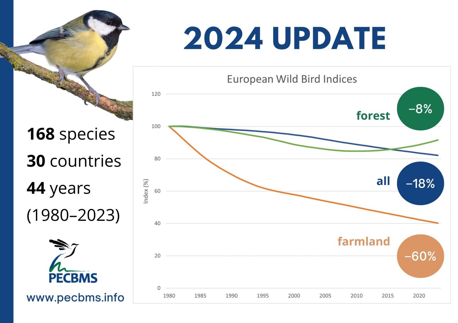 PECBMS | EBCC - EBCC